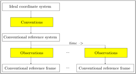 What Is Reference Frame In History In Insrama - Infoupdate.org
